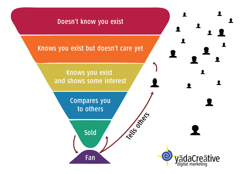 What’s that weird “funnel” thing, and why do you need one for your ...