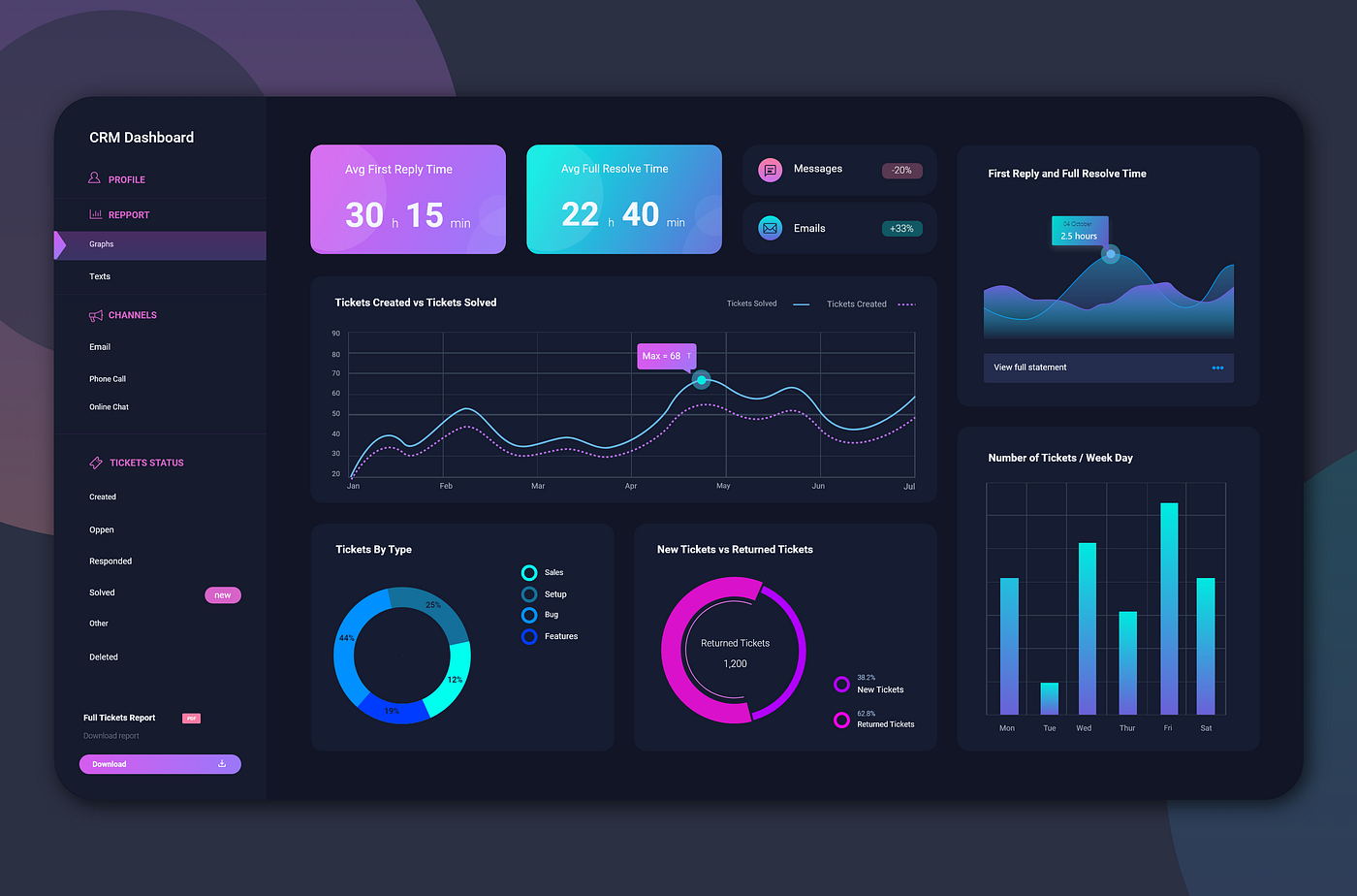 Here's how I designed this dashboard | by Sepideh Yazdi | Aug, 2022 ...