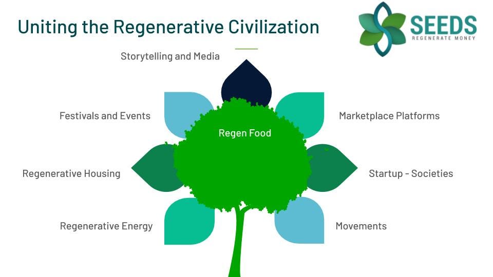 Alliance for Global Regeneration: How to get a grant for regeneration ...