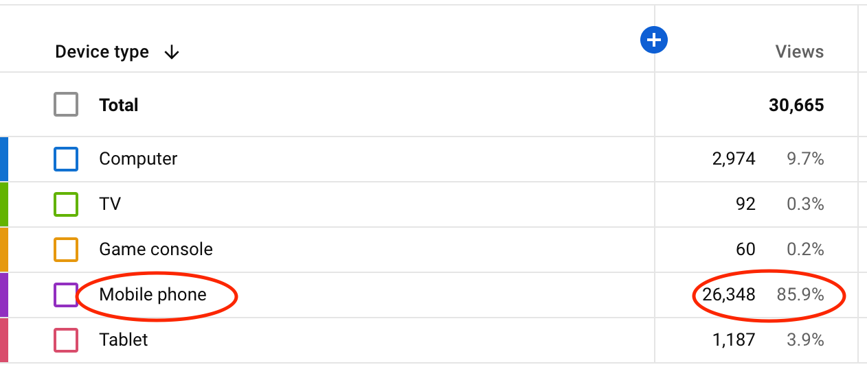 Why Short-form Vertical Videos Should Remain Central to your Content ...
