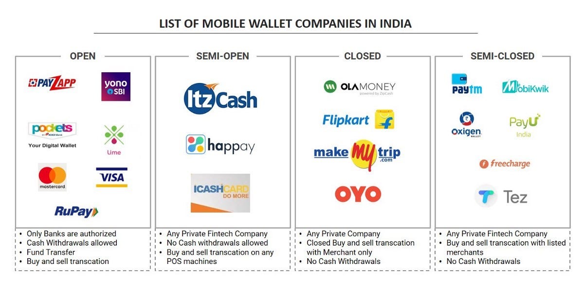 Production Adoption Life-cycle For Mobile Wallets | by Puneet Kembhavi ...