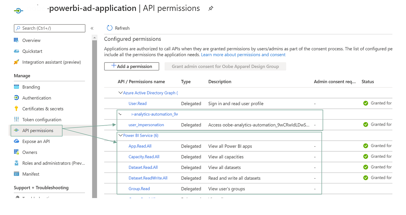 How To Use Azure Automation To Resize Power Bi Embedded Capacities By Thomas Jackson Medium