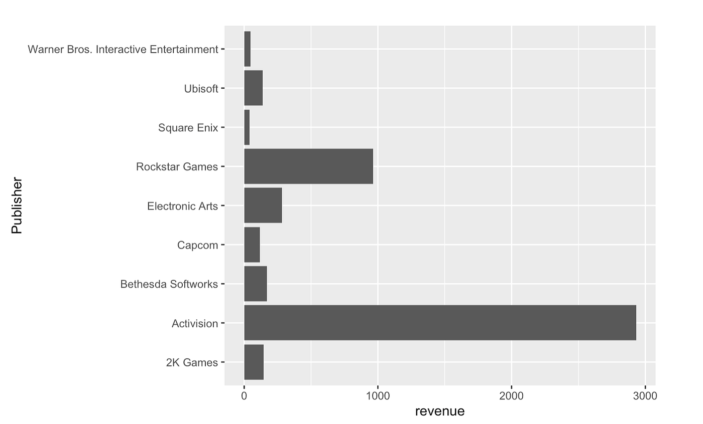 Gaming is Eating the World. How Game Developers can Thrive and… | by ...