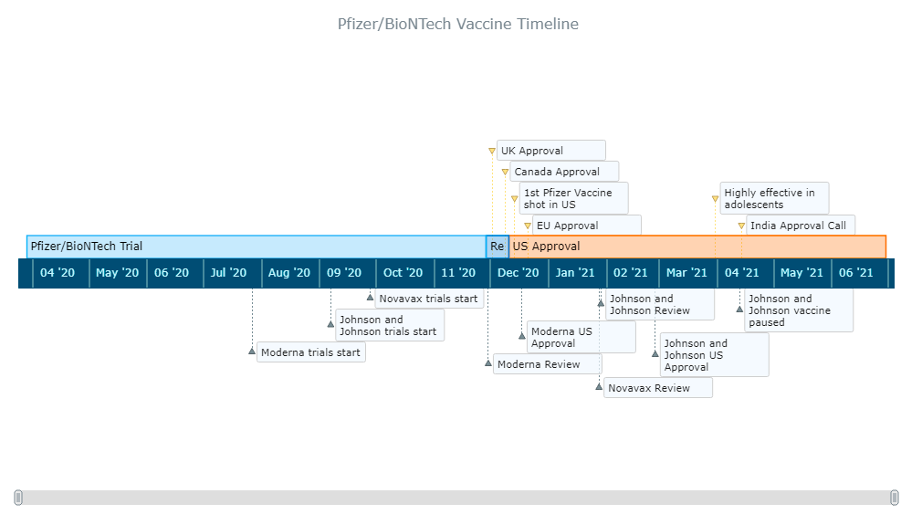 Creating Interactive Timelines With JavaScript By Shachee Swadia Creating Interactive Timelines With JavaScript By Shachee Swadia