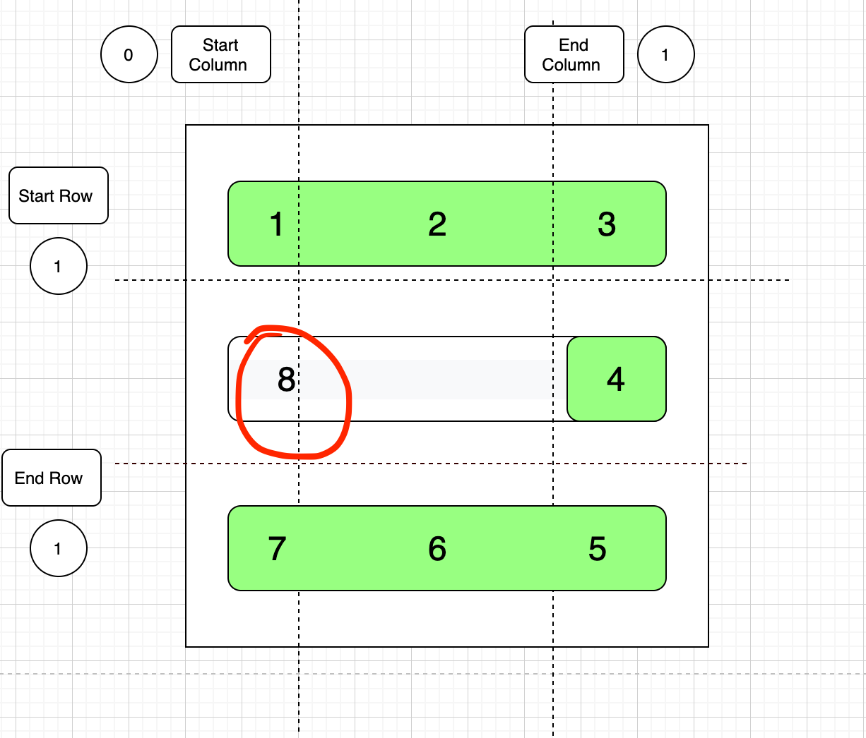 Data Structure and Algorithm Common Interview question the Matrix ...