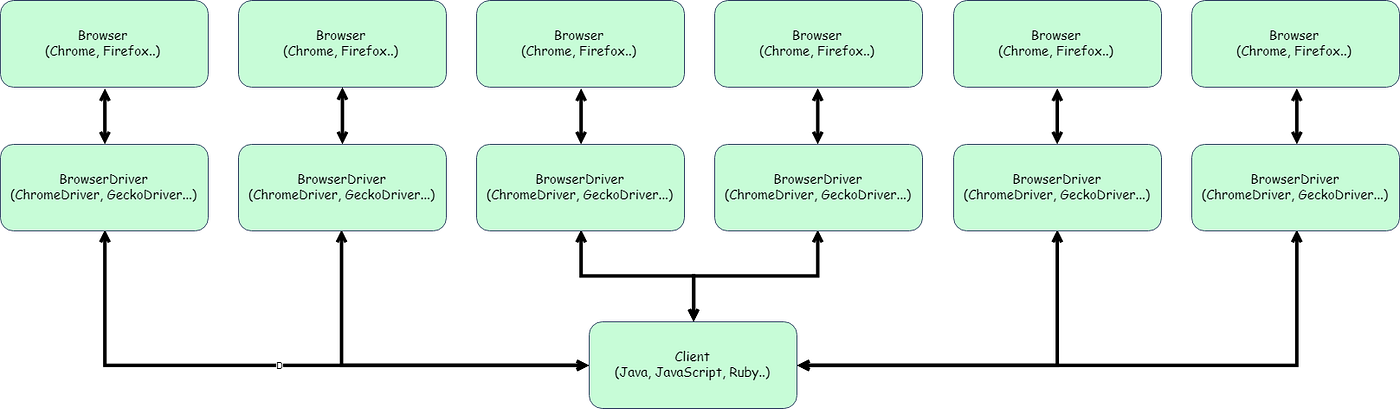 Let’s take a look at: Selenium. The comprehensive guide to Selenium ...