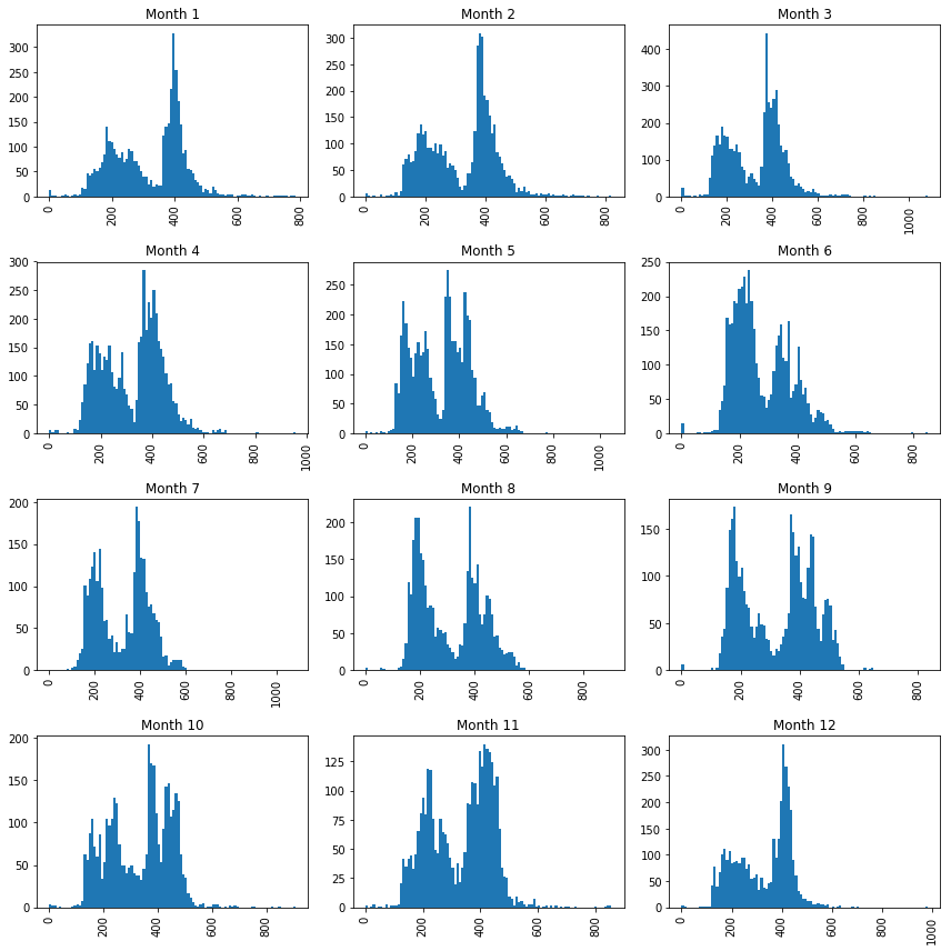 Everything you’ve ever wanted to know about New York City’s restaurant ...