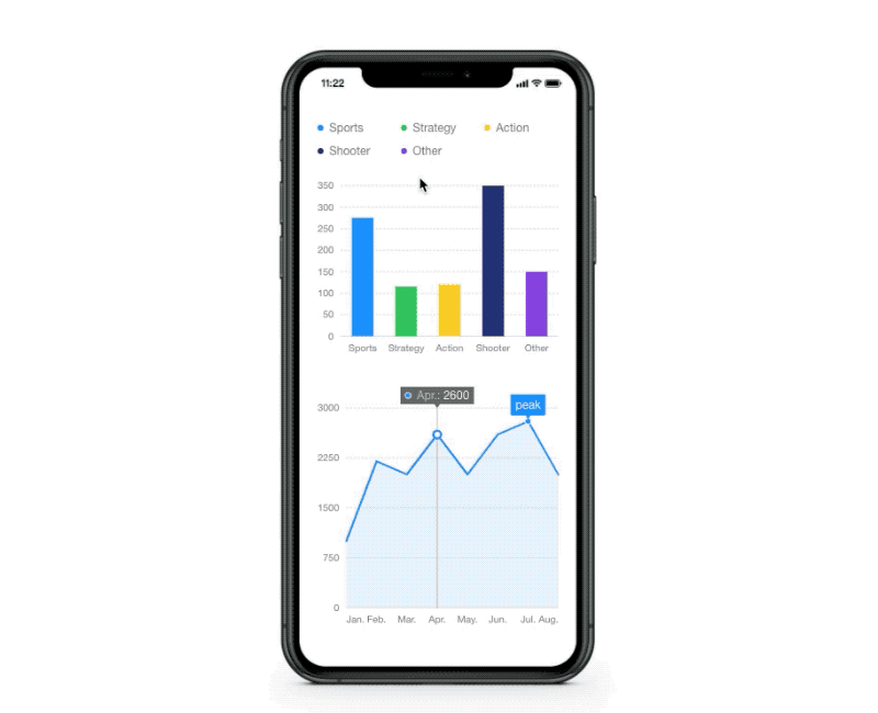 Introduction to AntV. AntV is an technology brand for data… | by Neo ...