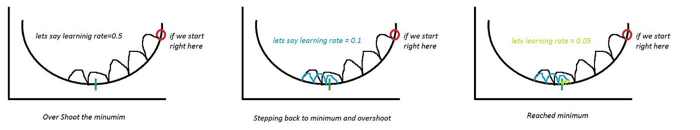 Chapter 3.1 : SVM from Scratch in Python. | by Madhu Sanjeevi ( Mady ) | Deep Math Machine ...