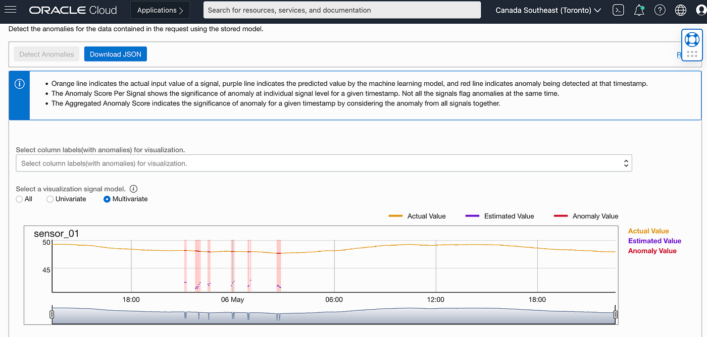 Identify Anomaly in Time-Series Data using Oracle Anomaly Detection ...