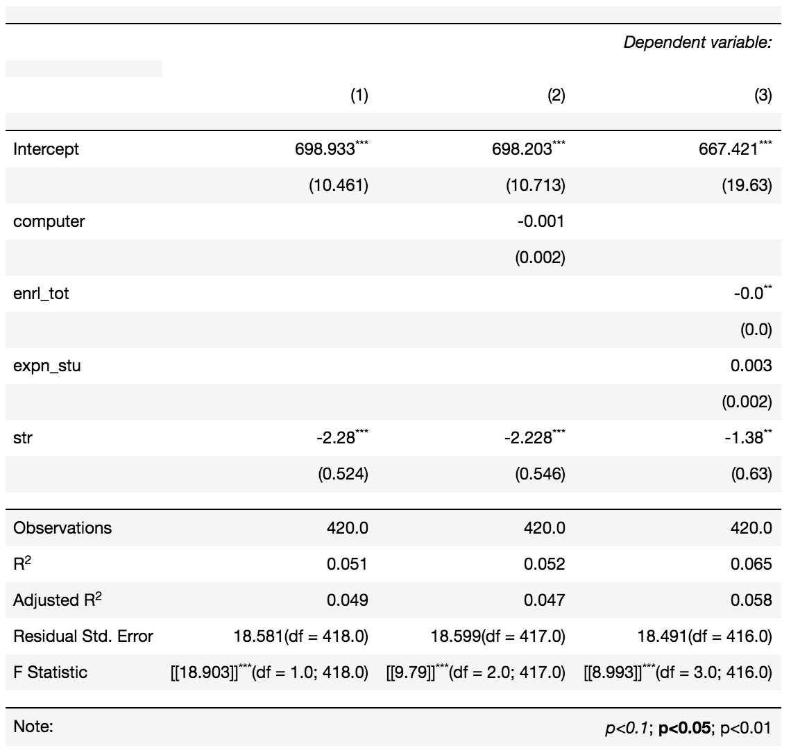 Econometrics with Python pt. 4. Linear Regression | by Vincent Shields ...