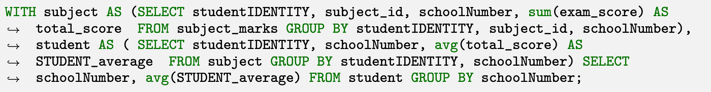 Coding-Style and How It Changed My Code | by Matt Rivier | CodeX | Medium