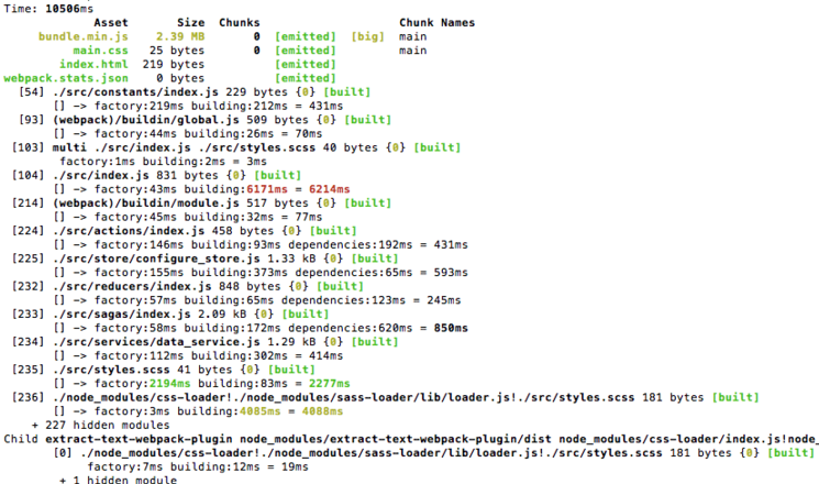Optimizing Webpack build performance | by Juan Pablo Rivillas | Medium