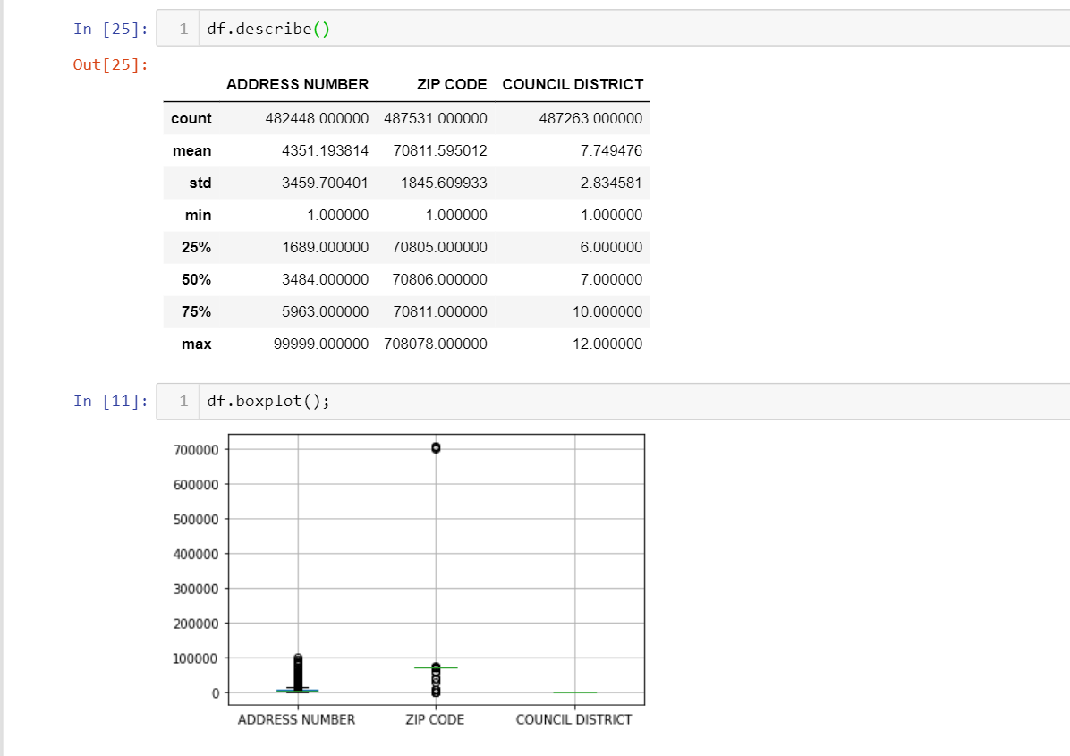 All About Data Cleaning Using Python. | by Shekhar Karade | Medium