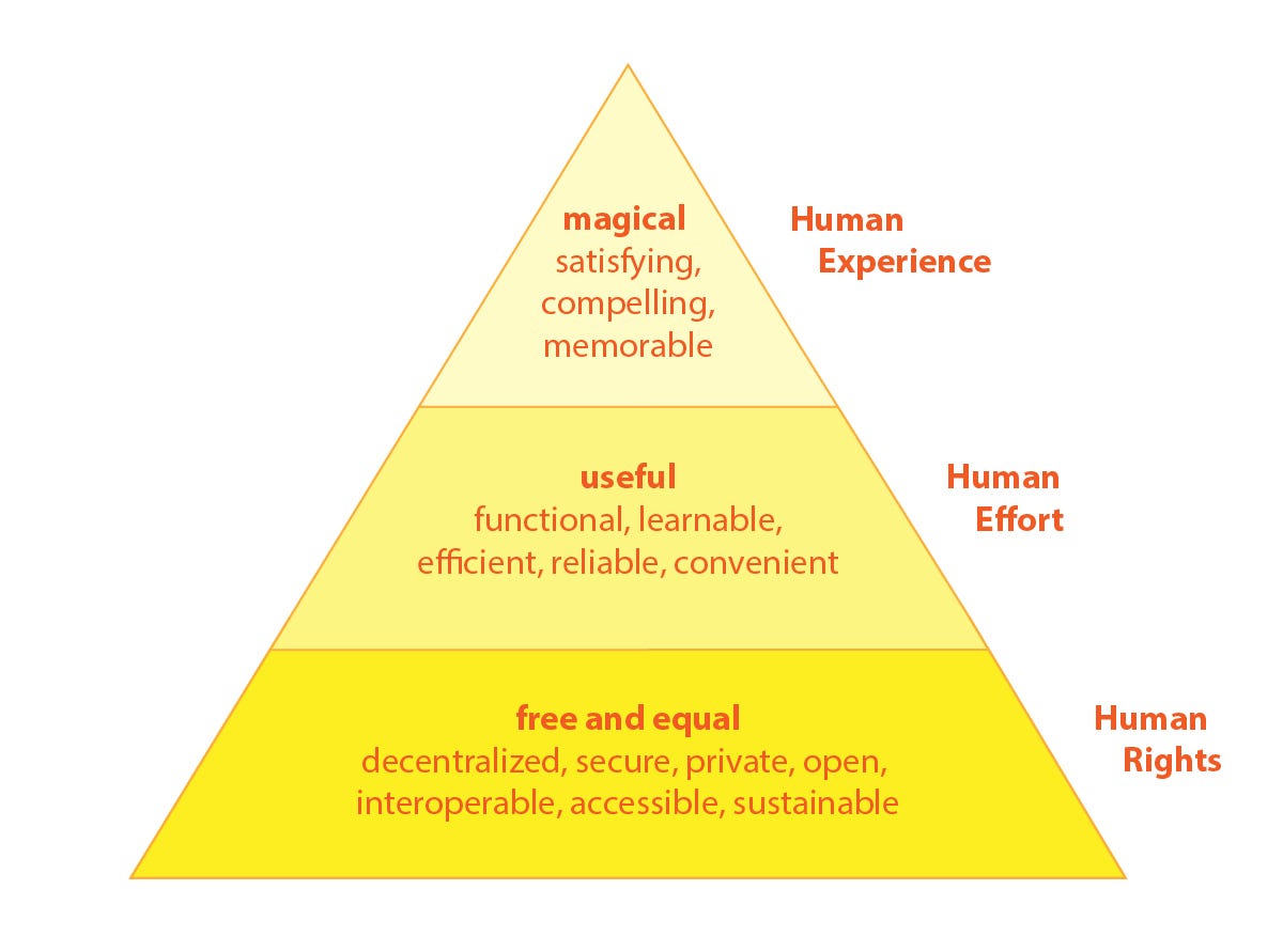 An Ethical Creed for Human Centered Design | by Karen McClellan | RE ...