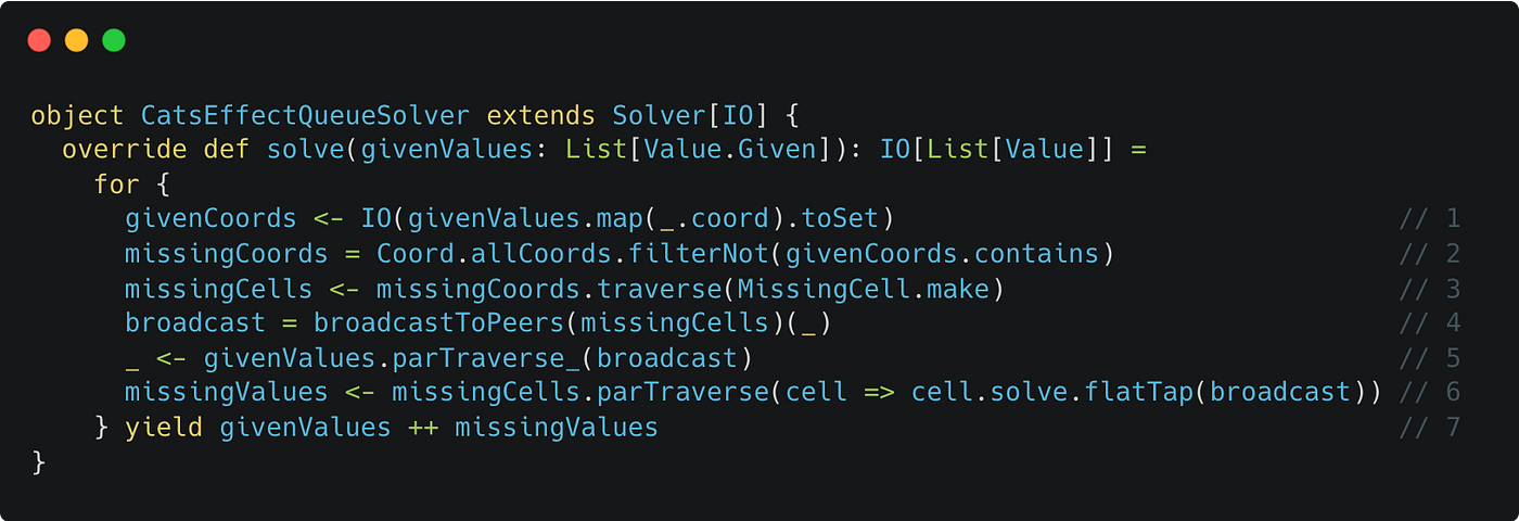 Concurrent Sudoku Solver Part 3 Using Cats Effect Queue By Farooq Qaiser May 2022 Medium
