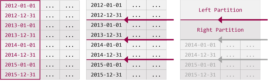 SQL Server — Part 4. Tables, Data types, Partitions, and… | by Idan ...