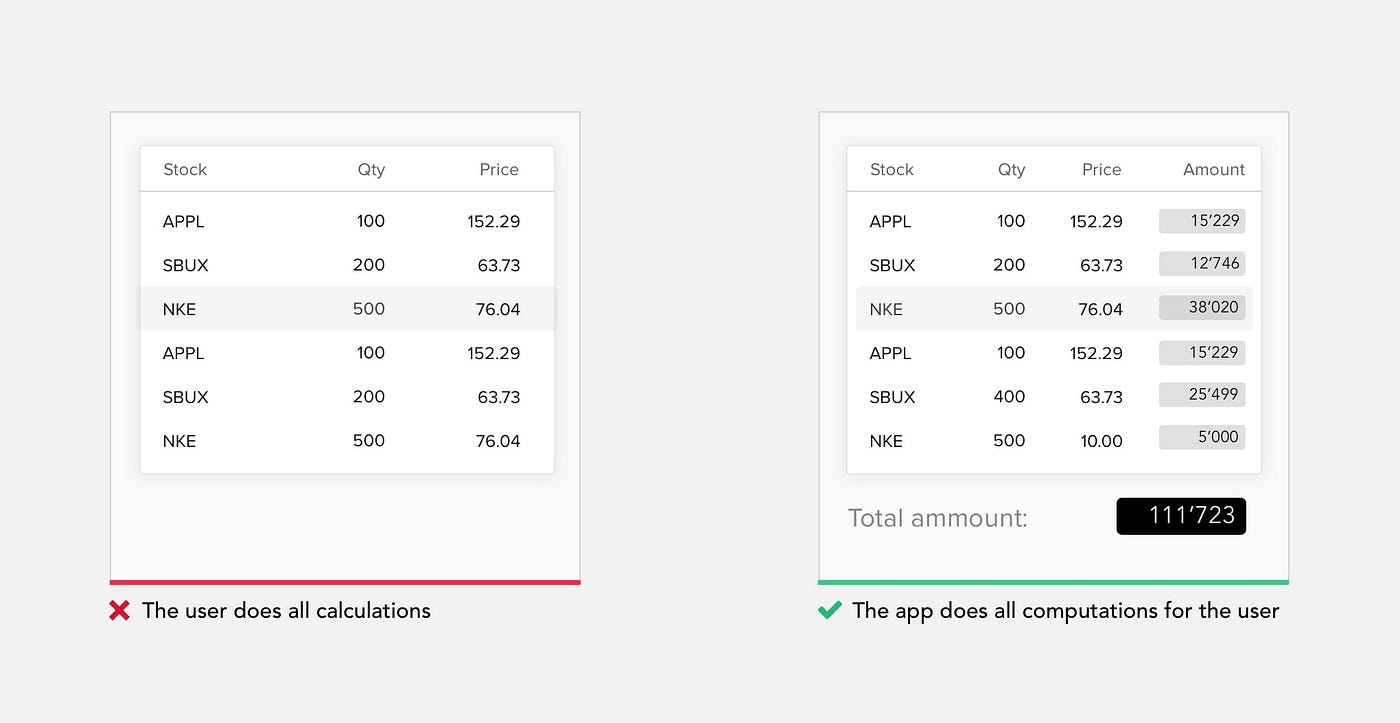 How to simplify your design. 20+ easy to follow illustrated examples ...