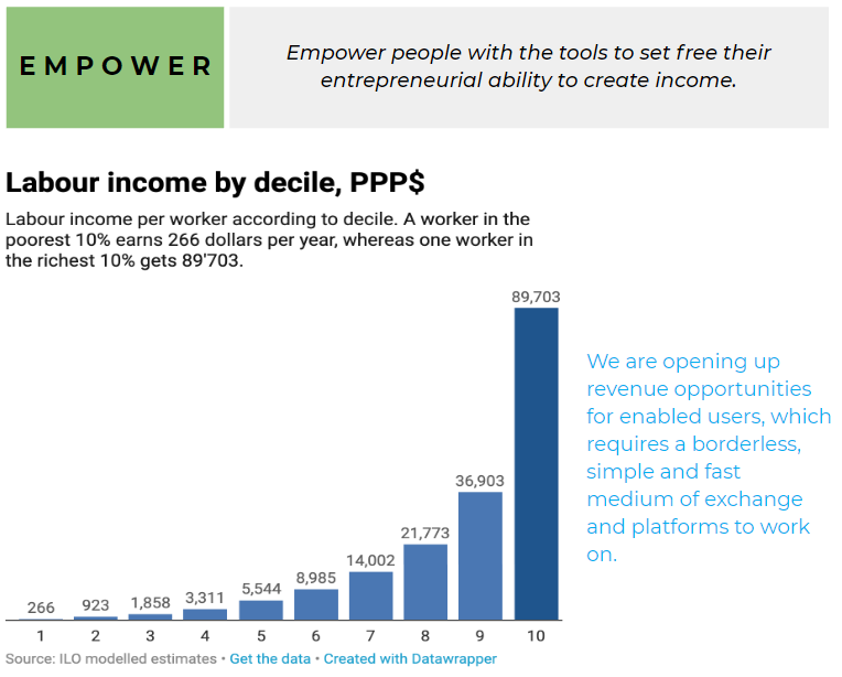 Building Pathways Out of Poverty. EXECUTIVE SUMMARY | by Dr Chris ...
