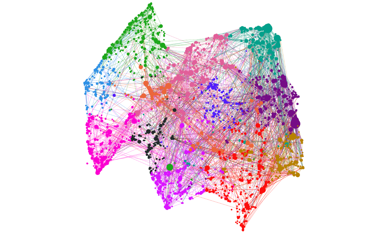 Explore network relationships between 63,000 COVID-19 research articles with NLP, Dash, and Dash ...