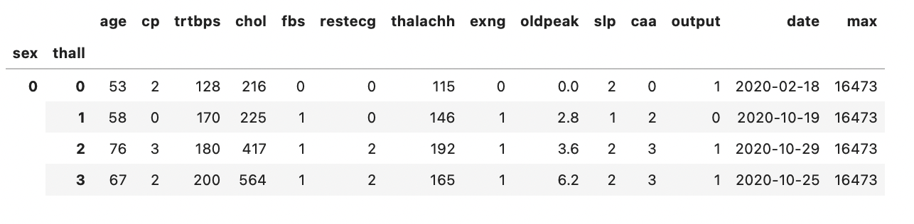 Complete guide to Pandas library (Python Code) — Part 2/ 4 | by Vijay yadav | Analytics Vidhya ...