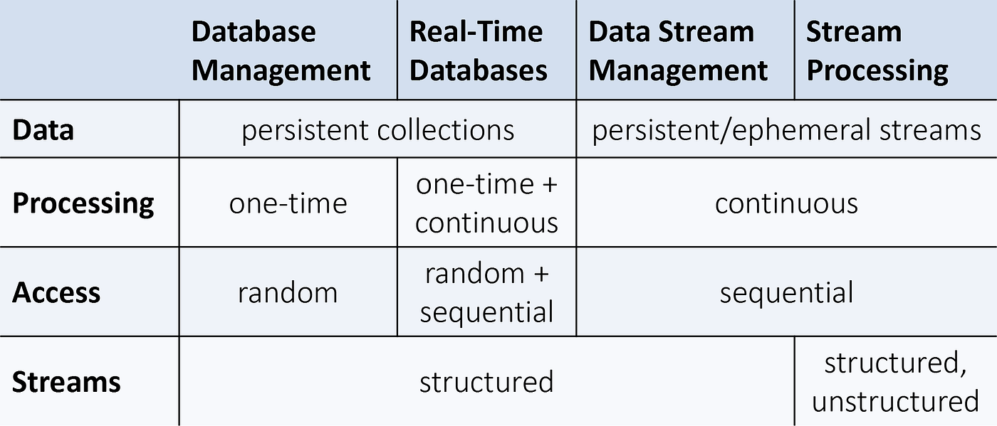 A Real-Time Database Survey: The Architecture of Meteor, RethinkDB, Parse & Firebase | by ...