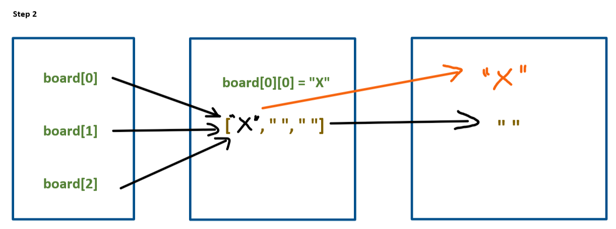 Win Tic-Tac-Toe in 1 step using Python | by Pradeep Varanasi | Sep ...