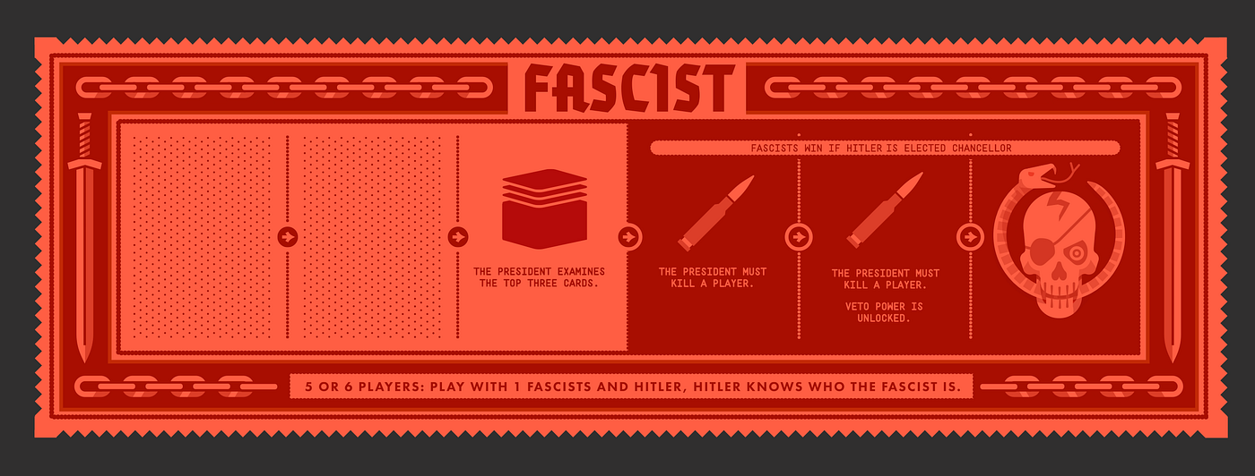 Secret Hitler Illustration & Graphic Design | by Mackenzie Schubert ...
