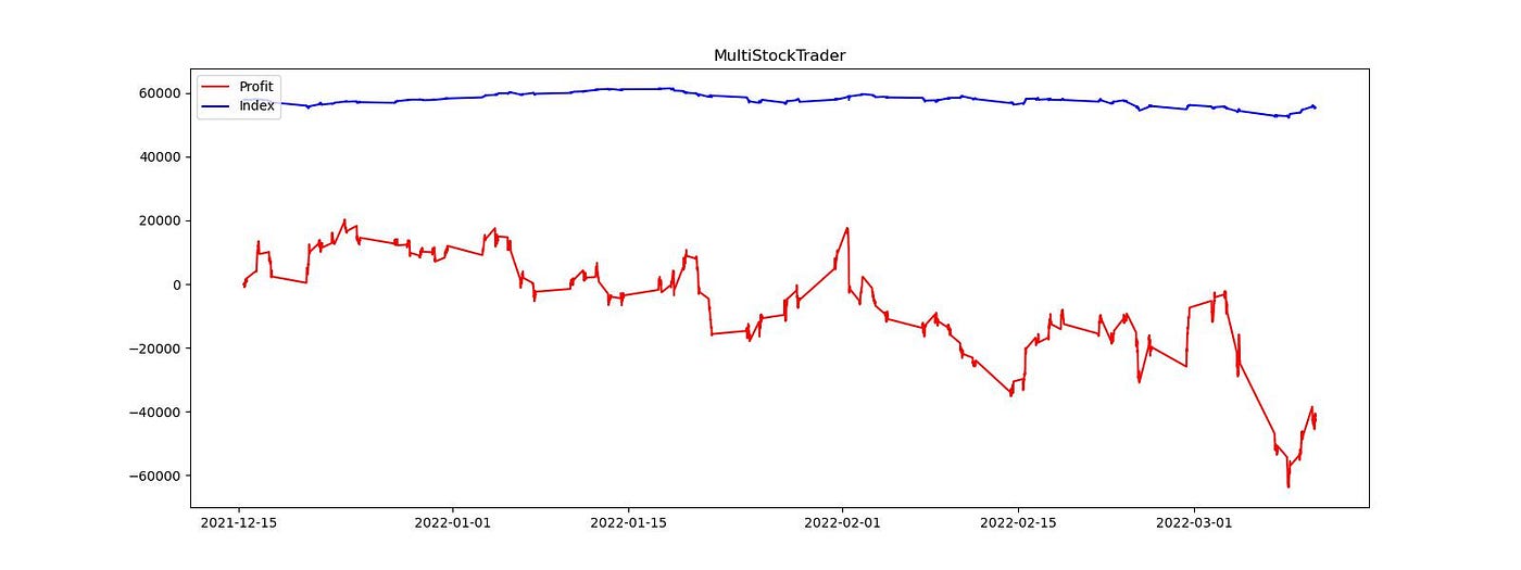 Customizing Neural Networks for DeepRL | Medium Customizing Neural Networks for DeepRL | Medium