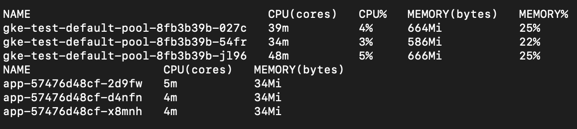 Practical Guide to Kubernetes Scaling #2 Nodes | by Kim Wuestkamp ...