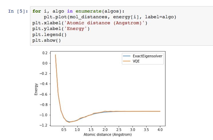 Experiencing the Most Powerful Quantum Computers with Qiskit Tutorials | by Qiskit | Qiskit | Medium