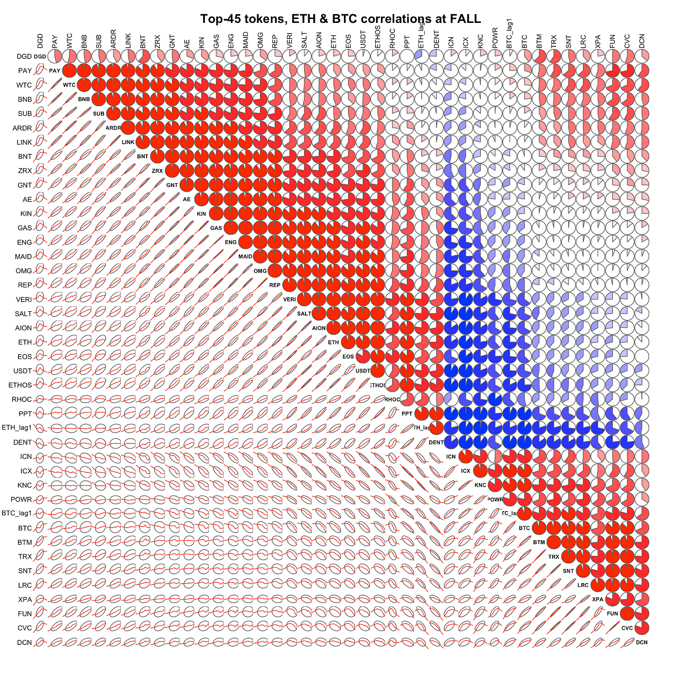 ICO and correlation altcoins analysis | by FinForge | Medium