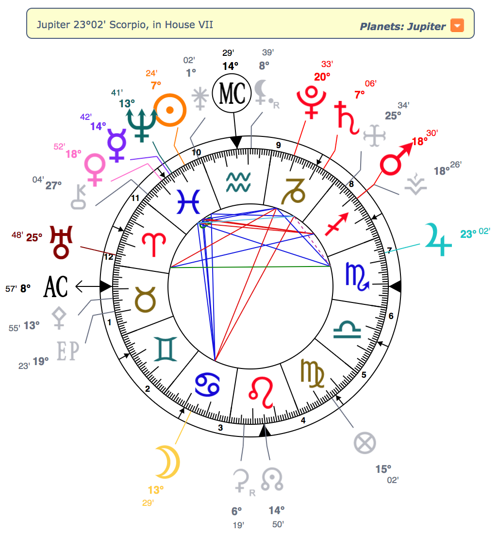 SATURN is a Bitch of a planet. As always we have the goods on the… | by ...