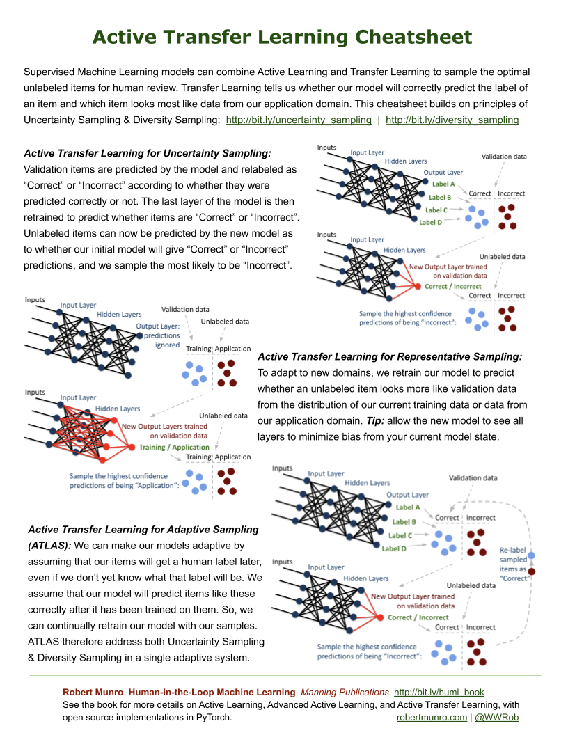 Active Transfer Learning with PyTorch | by Robert (Munro) Monarch ...