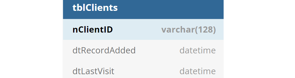 Definitive Guide to Creating an SQL Database on Cloud with AWS and Python | by Kenneth Leung ...