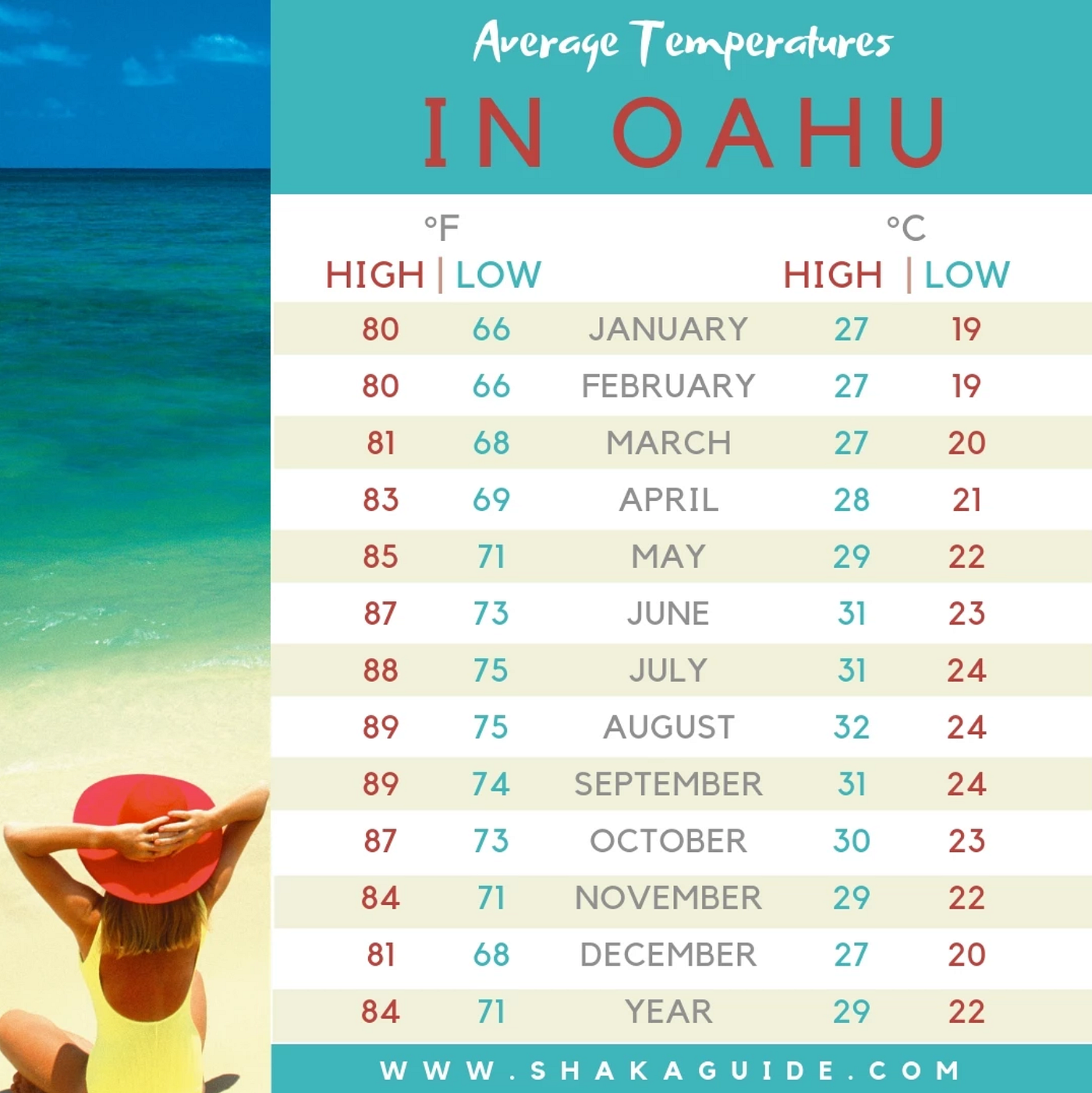 The Island of Oahu, often known as The Gathering Place, is true to its ...