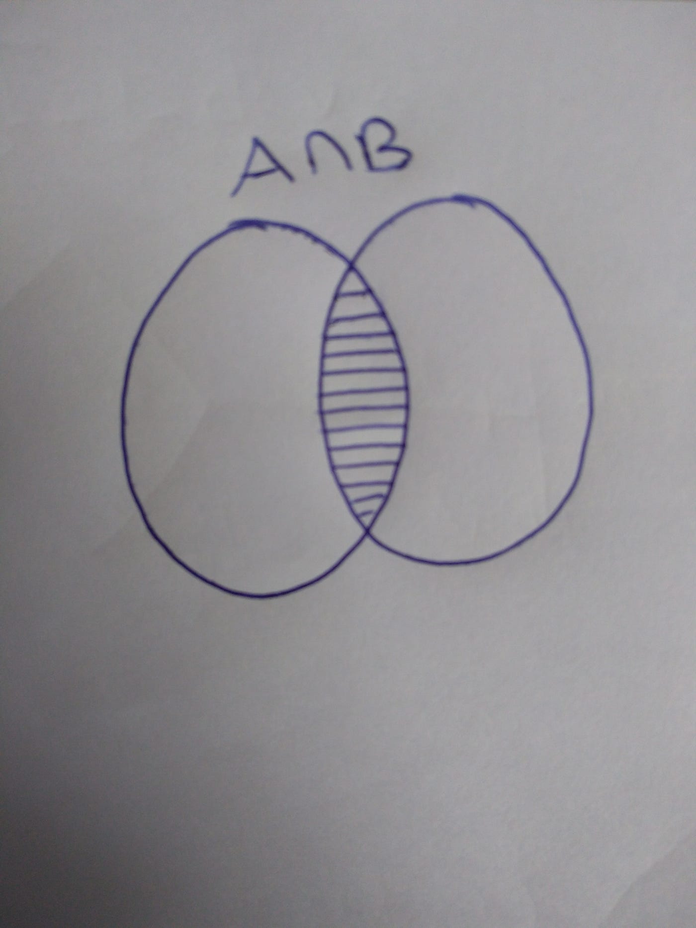 SET OPERATORS IN SQL: UNION, UNION ALL, MINUS, INTERSECT | by ...