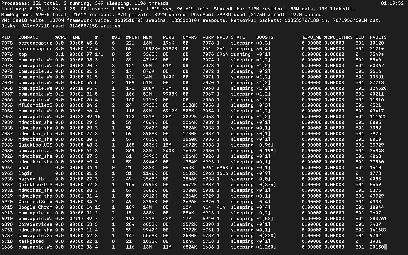 Processes in Linux (reference to kernel code also) | by Dheeraj ...
