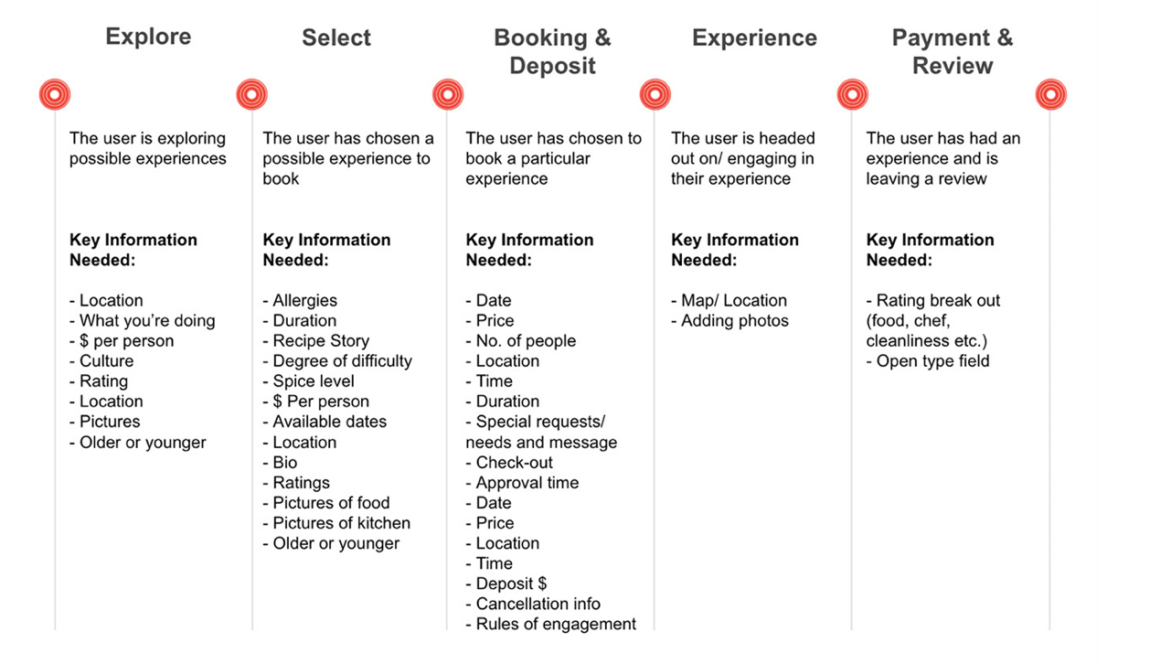 Creating shared food experiences across different cultures — a UX case ...