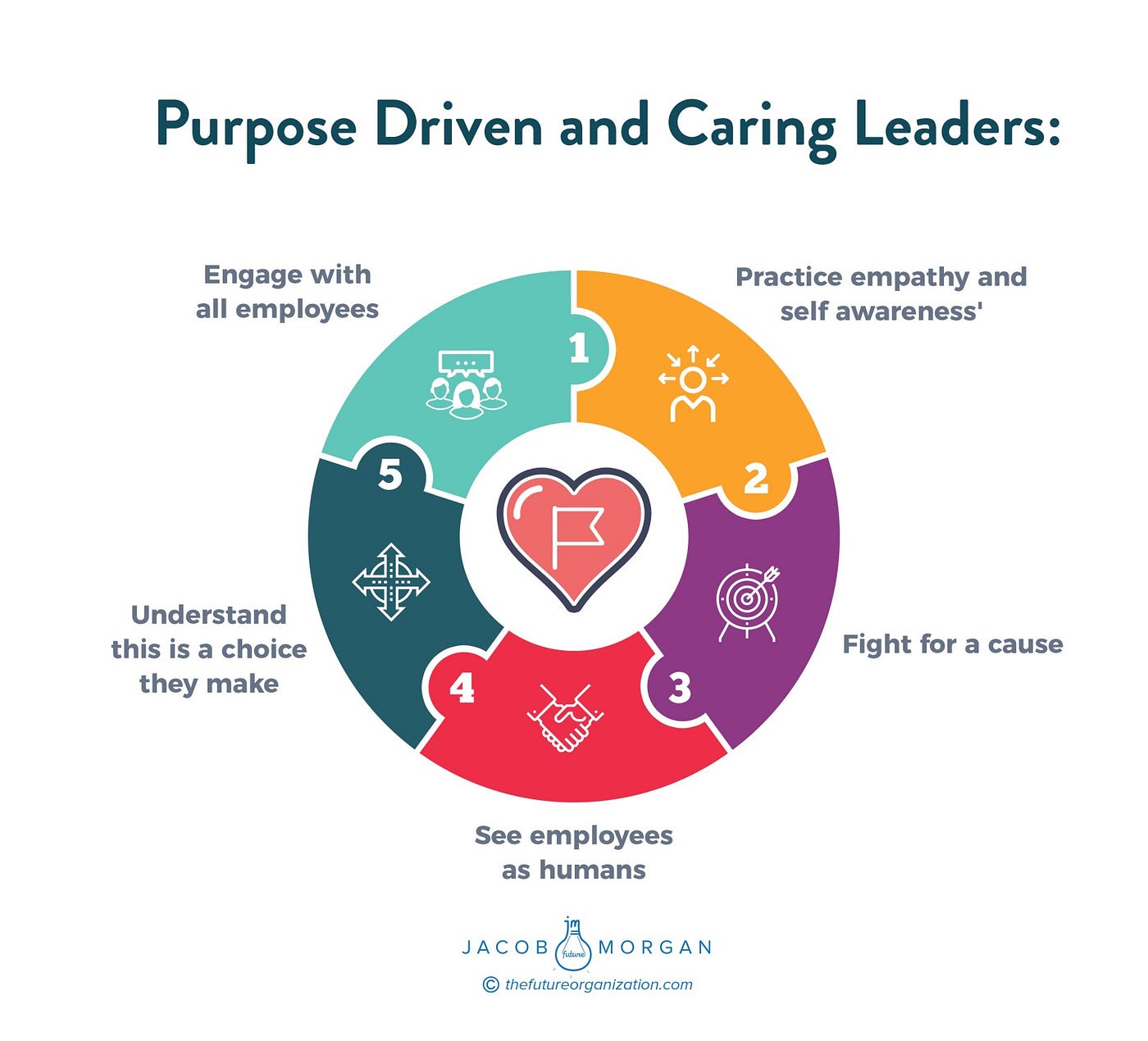 The 5 Qualities of A Purpose-Driven and Caring Leader | by Jacob Morgan ... The 5 Qualities of A Purpose-Driven and Caring Leader | by Jacob Morgan ...