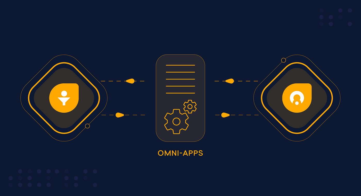 Introducing Omni-Apps with Freshworks CRM | by Juhi Singh | Freshworks ...