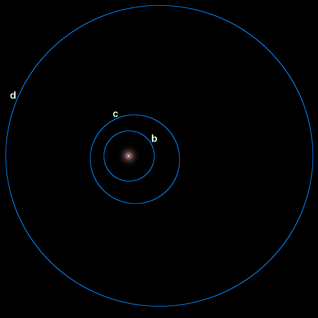 Gliese 581g: Potentially Habitable Planet | by Jes | Sep, 2021 | Medium