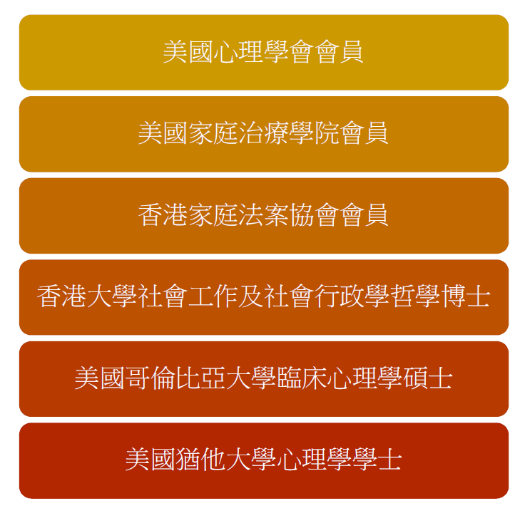 再談如何選擇臨床心理學家. 張正剛 | by Theodore Cheung | Medium