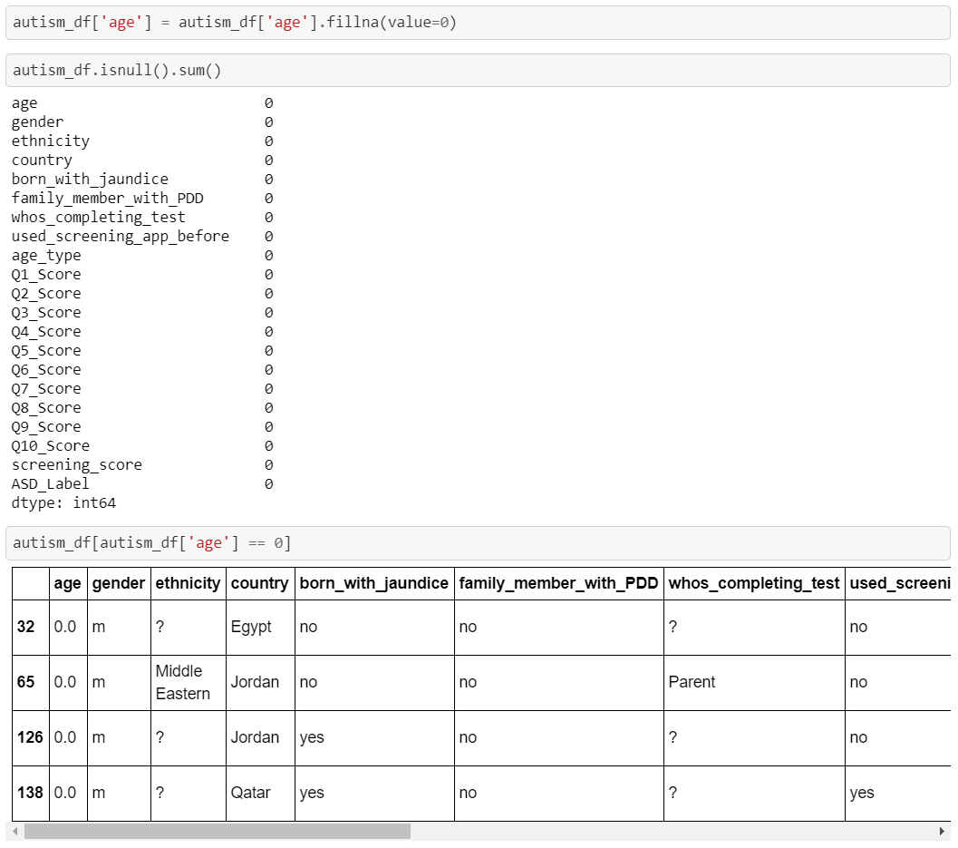 Deep Dive in Machine Learning with Python | by Rajesh Sharma ...