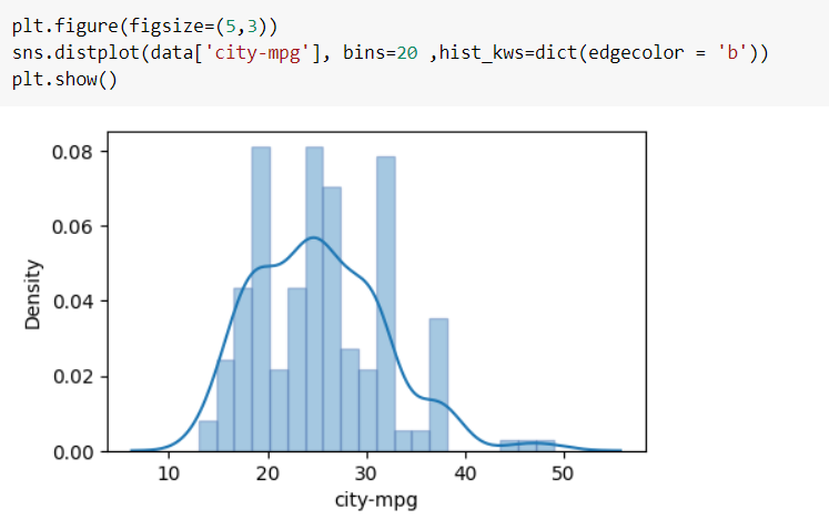 Seaborn: Data Visualization Library | by Khushijain | Analytics Vidhya ...