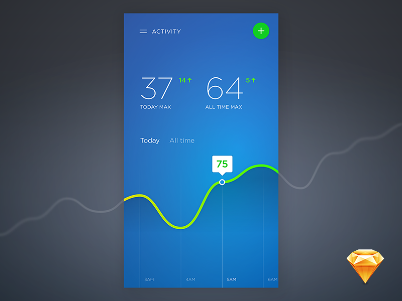 Dashboard & Analytics Page Designs for Your Inspiration | by Freebie ...