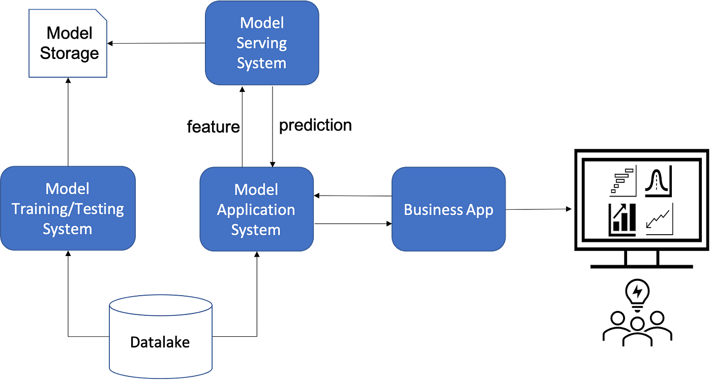 Continuous Deployment – Towards Data Science
