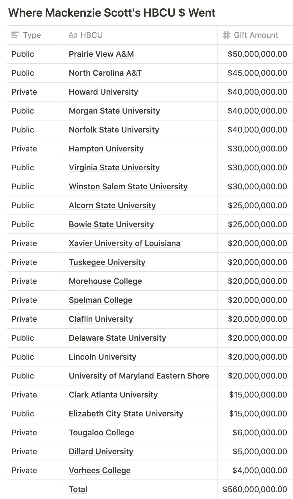 2020 Was a Historic Year for HBCUs, Yet The HBCU Wealth Gap Likely ...