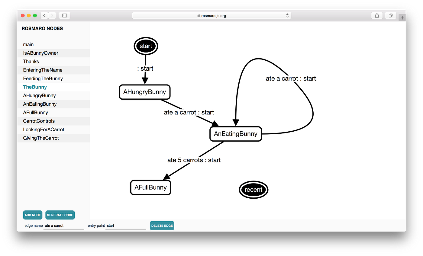 A JavaScript framework for functions of state and action | by Łukasz Makuch | DailyJS | Medium