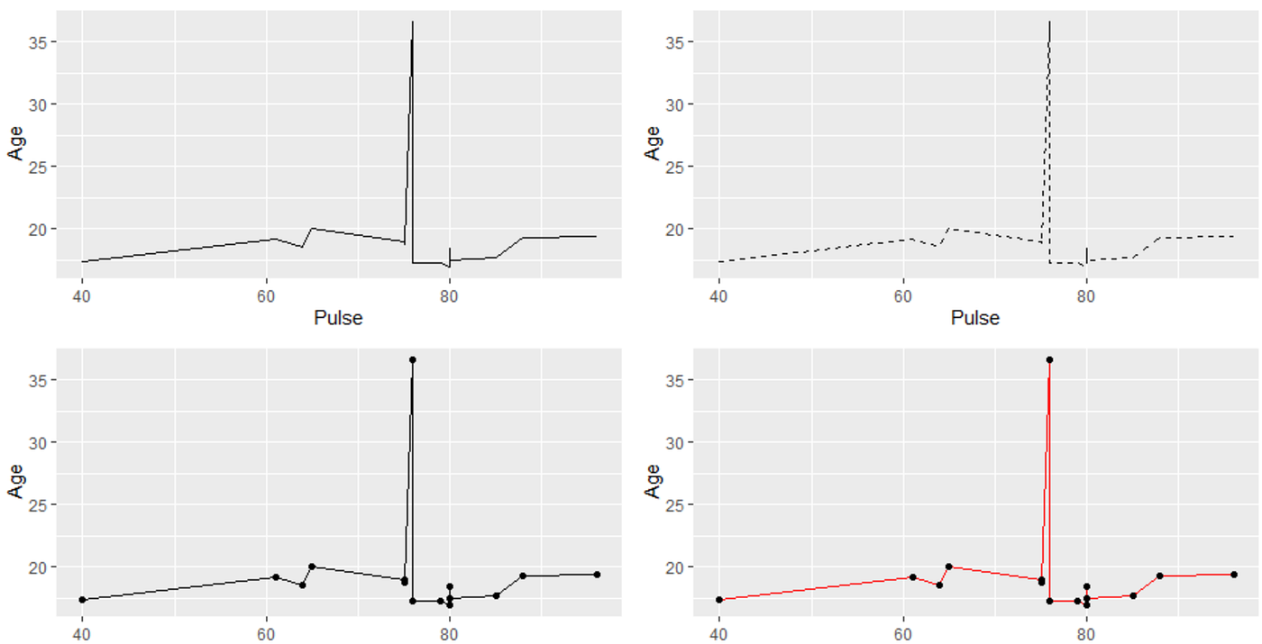 Data Visualization in R using ‘ggplot’ — Part 1 | by Joyeeta Dey | Medium